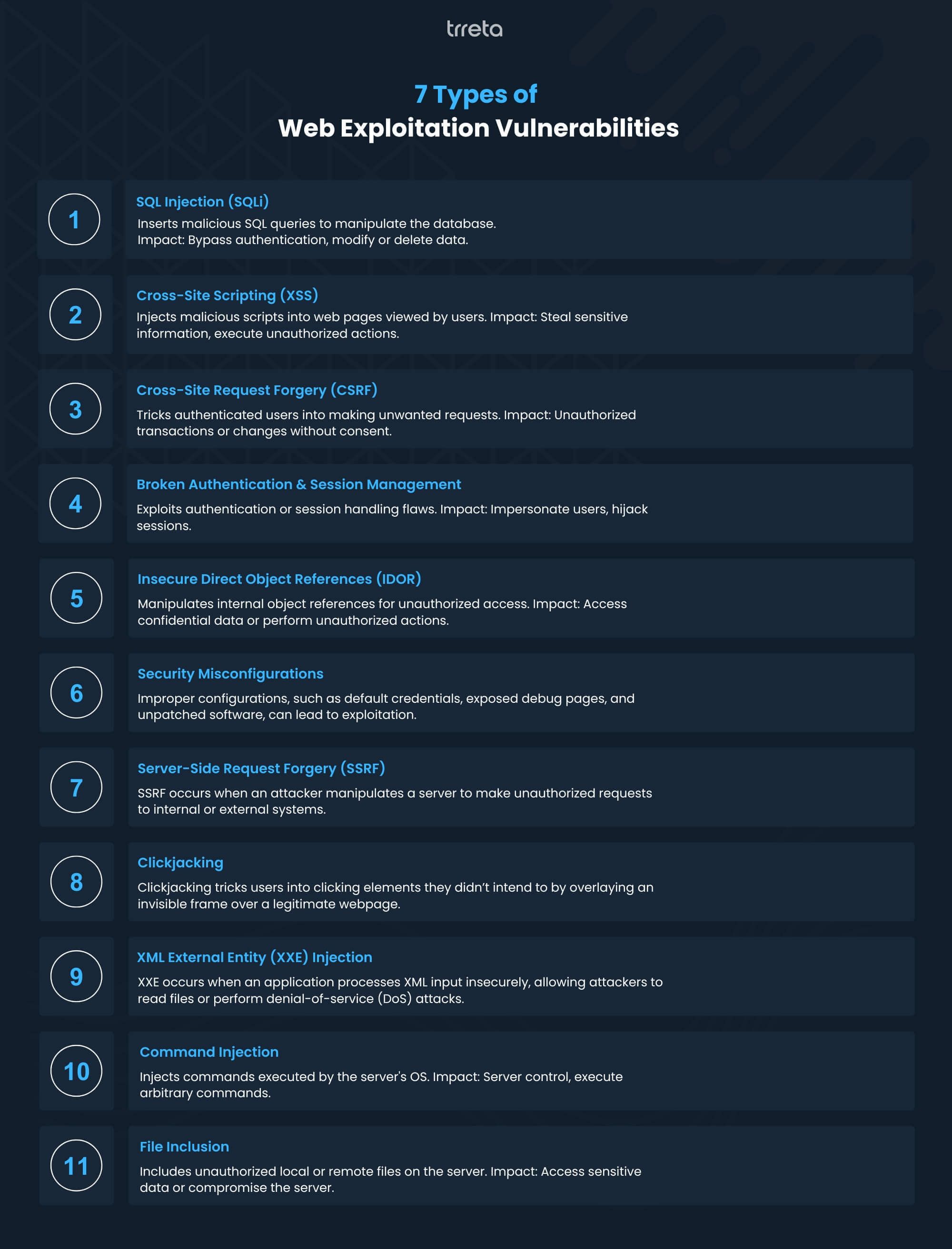 What is Web Exploitation? Types of Web Exploitation Vulnerabilities